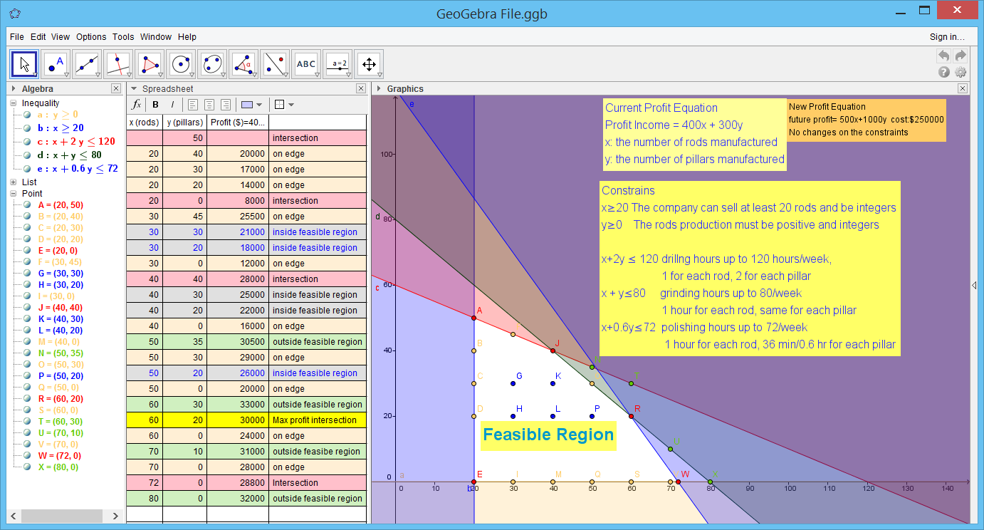 91574 (3.2) Apply linear programming methods in solving problems ...